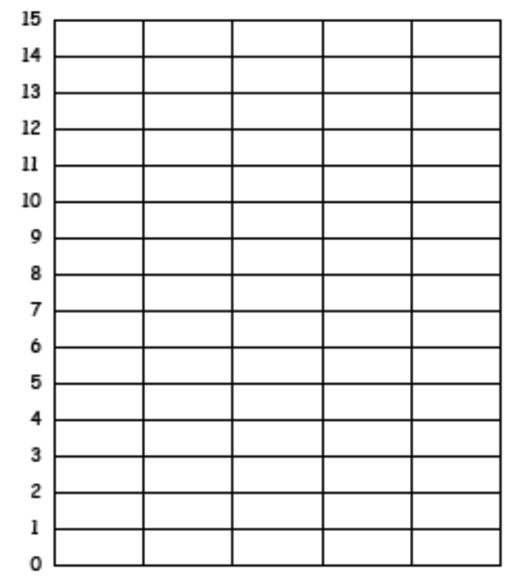 036 Blank Bar Graph Template Images Pictures Becuo Printable Regarding 