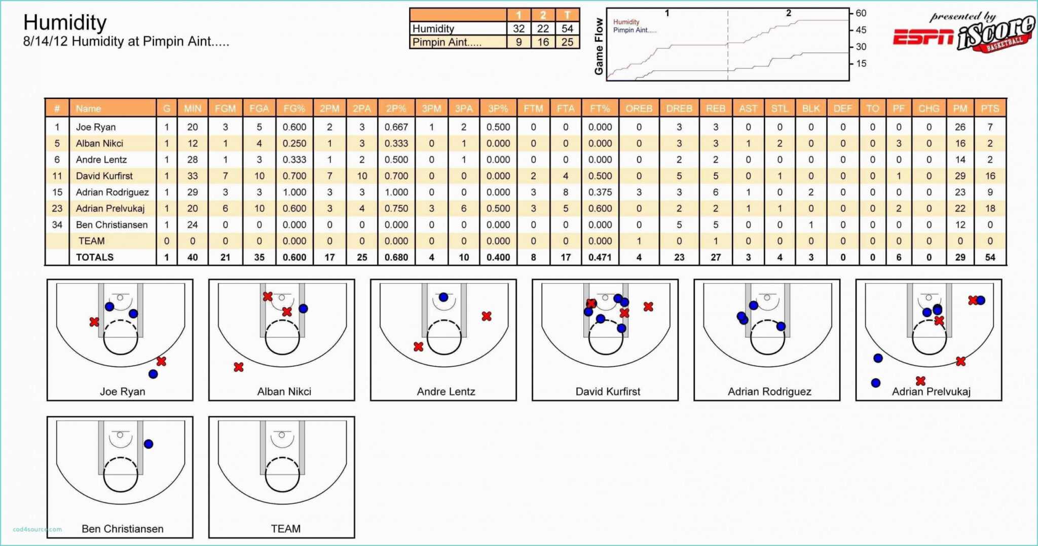 Basketball Scouting Report Template Examples Word Example With Scouting 