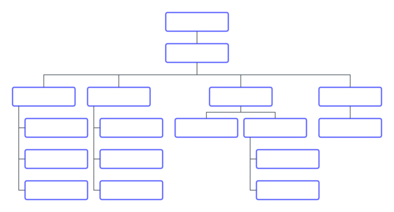 Blank Org Chart Template User Guide Of Wiring Diagram Within Free 