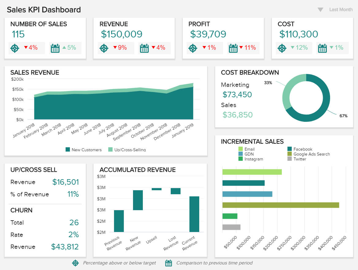 Sales Report Examples Templates For Daily Weekly Monthly For Trend 